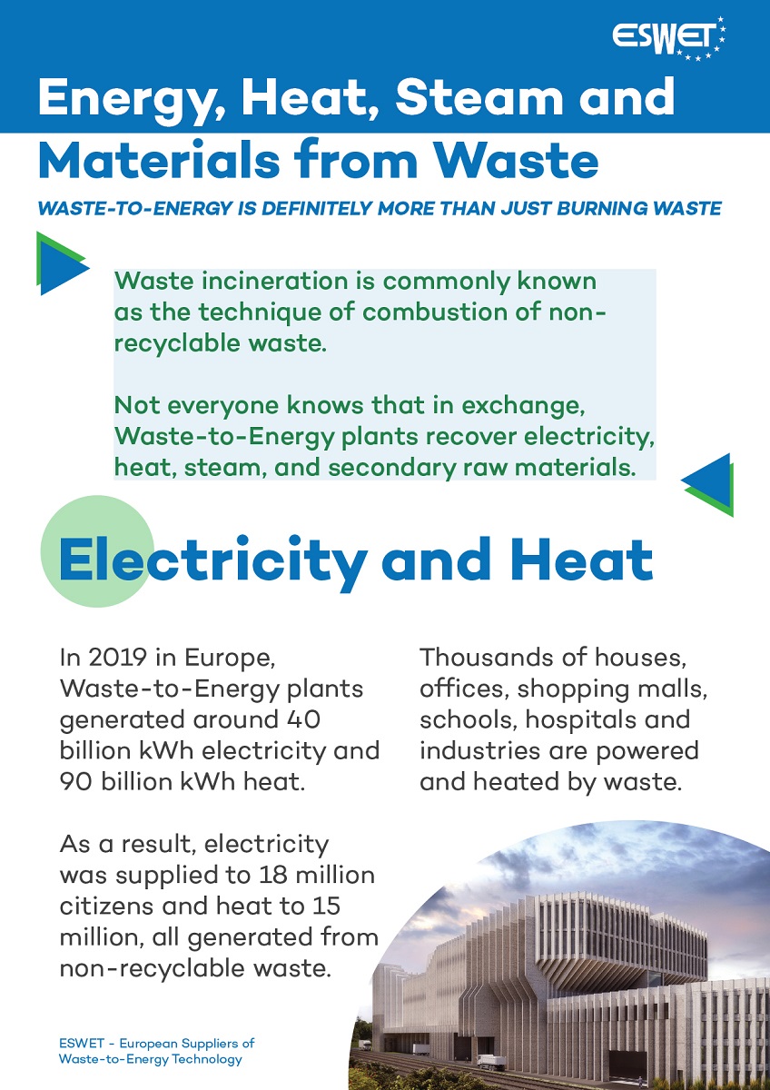 Energy, Heat, Steam and Materials from Waste - ESWET - European ...