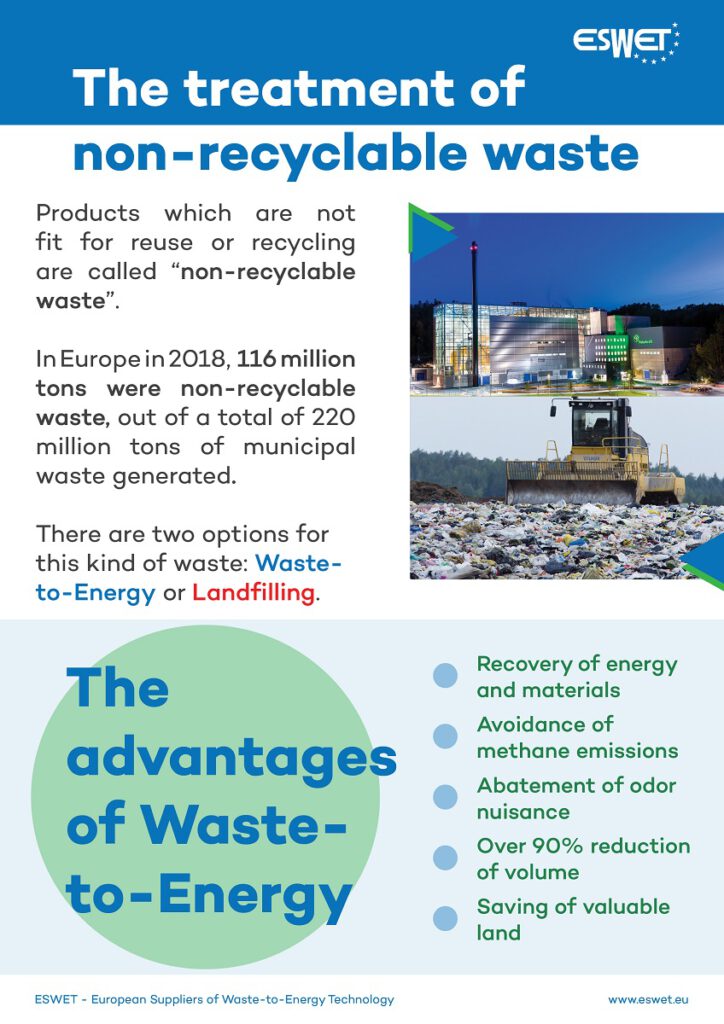 The Treatment of Non-Recyclable Waste - ESWET - European Suppliers of ...
