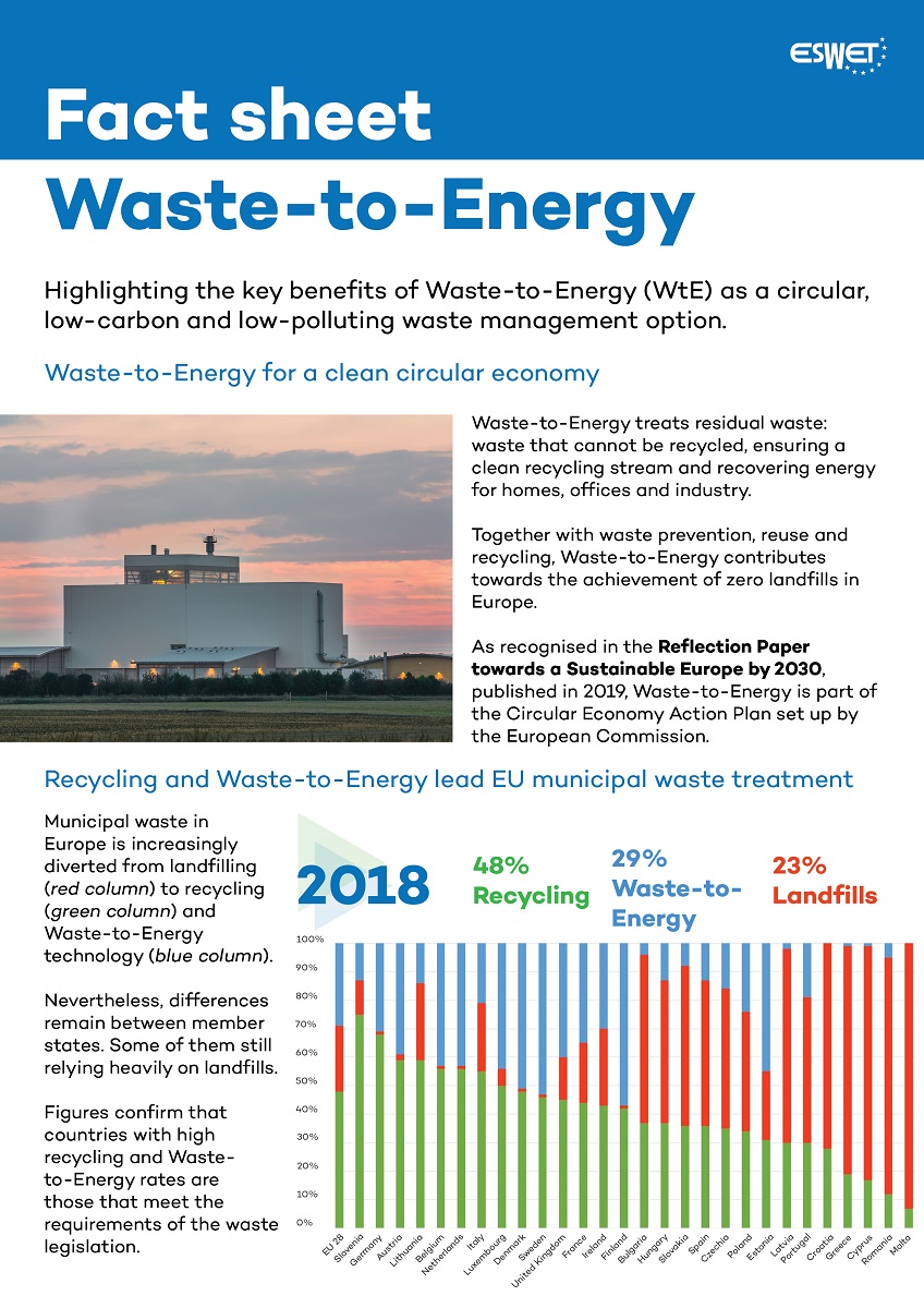 ESWET - Four Reasons To Support Waste-to-Energy - Fact Sheet