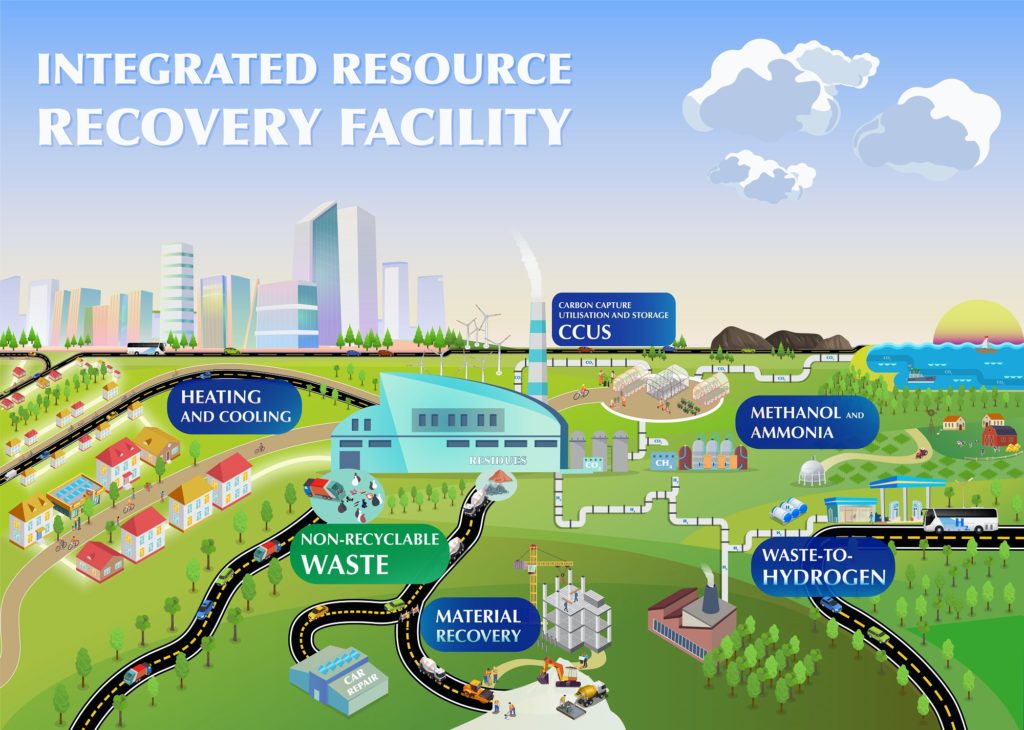 Recovering the non-recyclable: the Integrated Resource-Recovery ...
