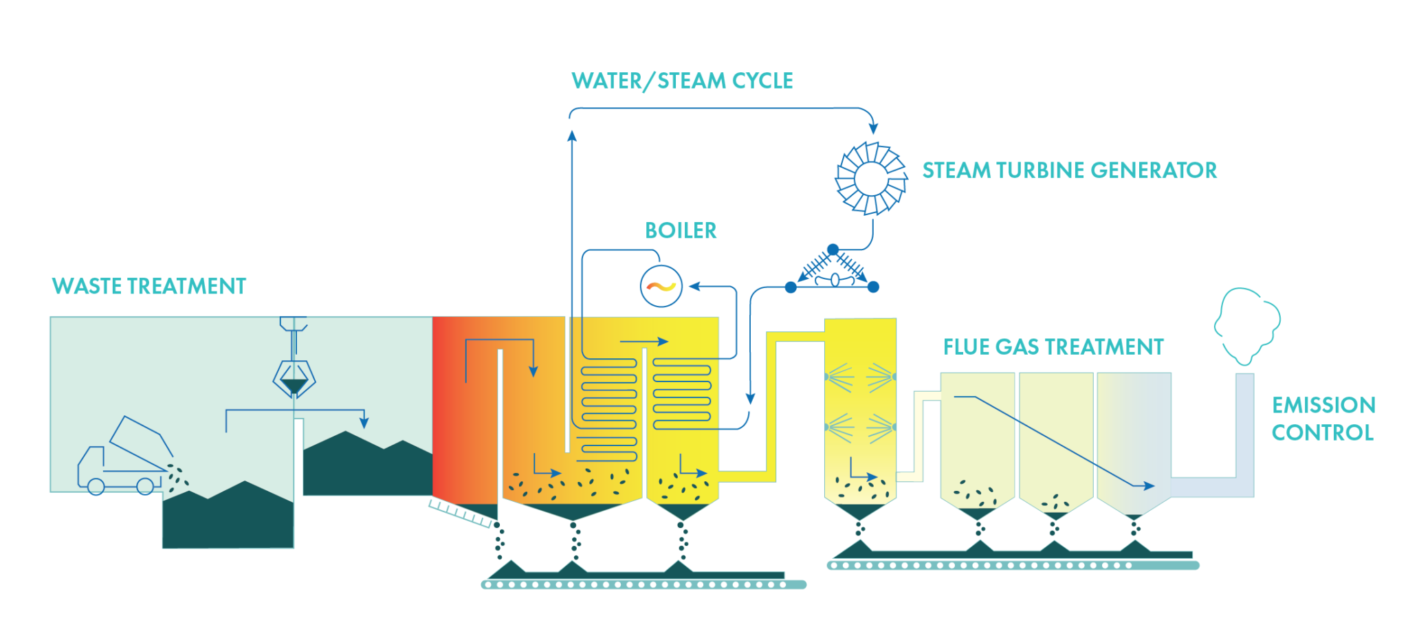 A look inside a Waste-to-Energy Plant: components and technologies - ESWET - European Suppliers ...